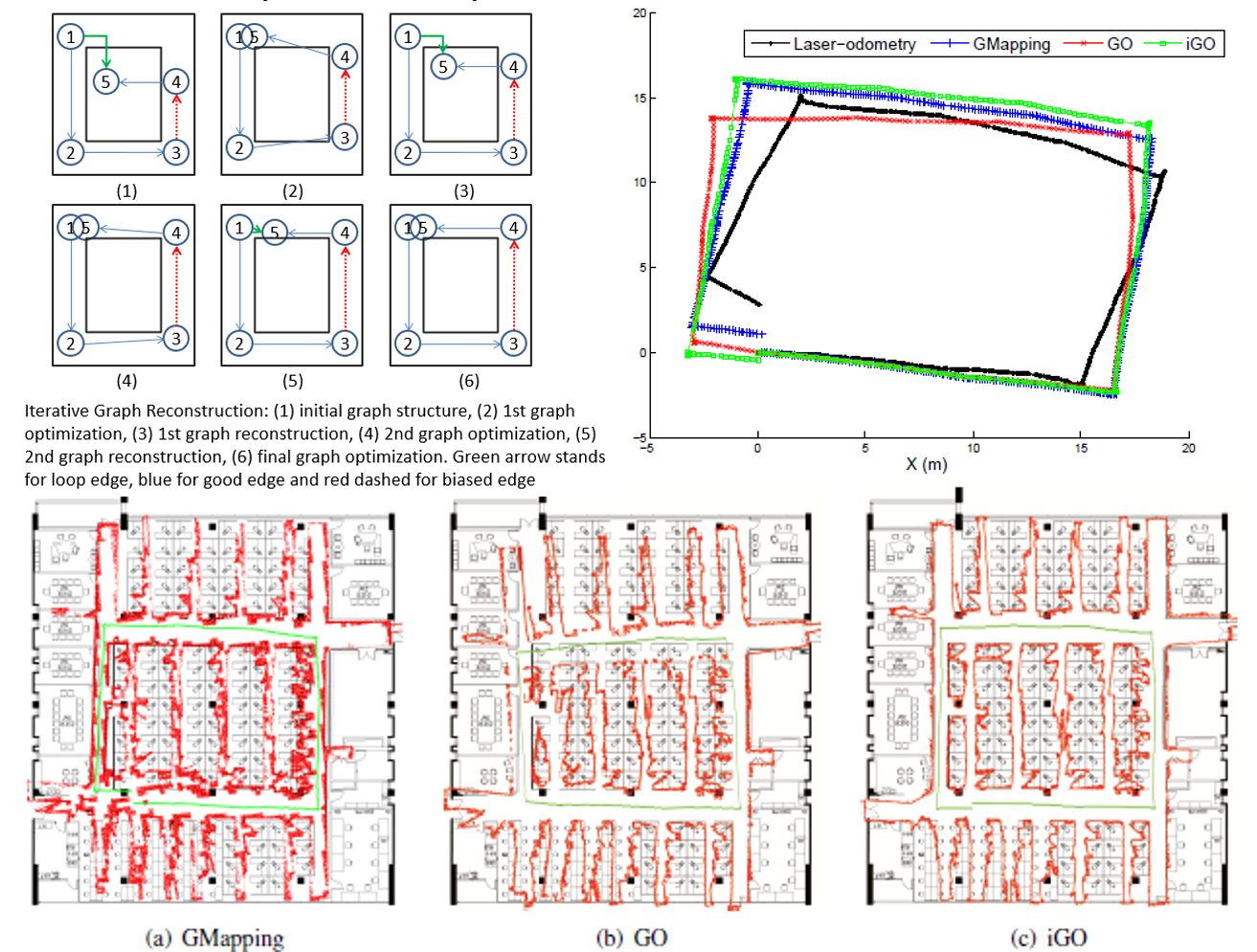 An Iterative Graph Optimization Approach for 2D SLAM | Academic