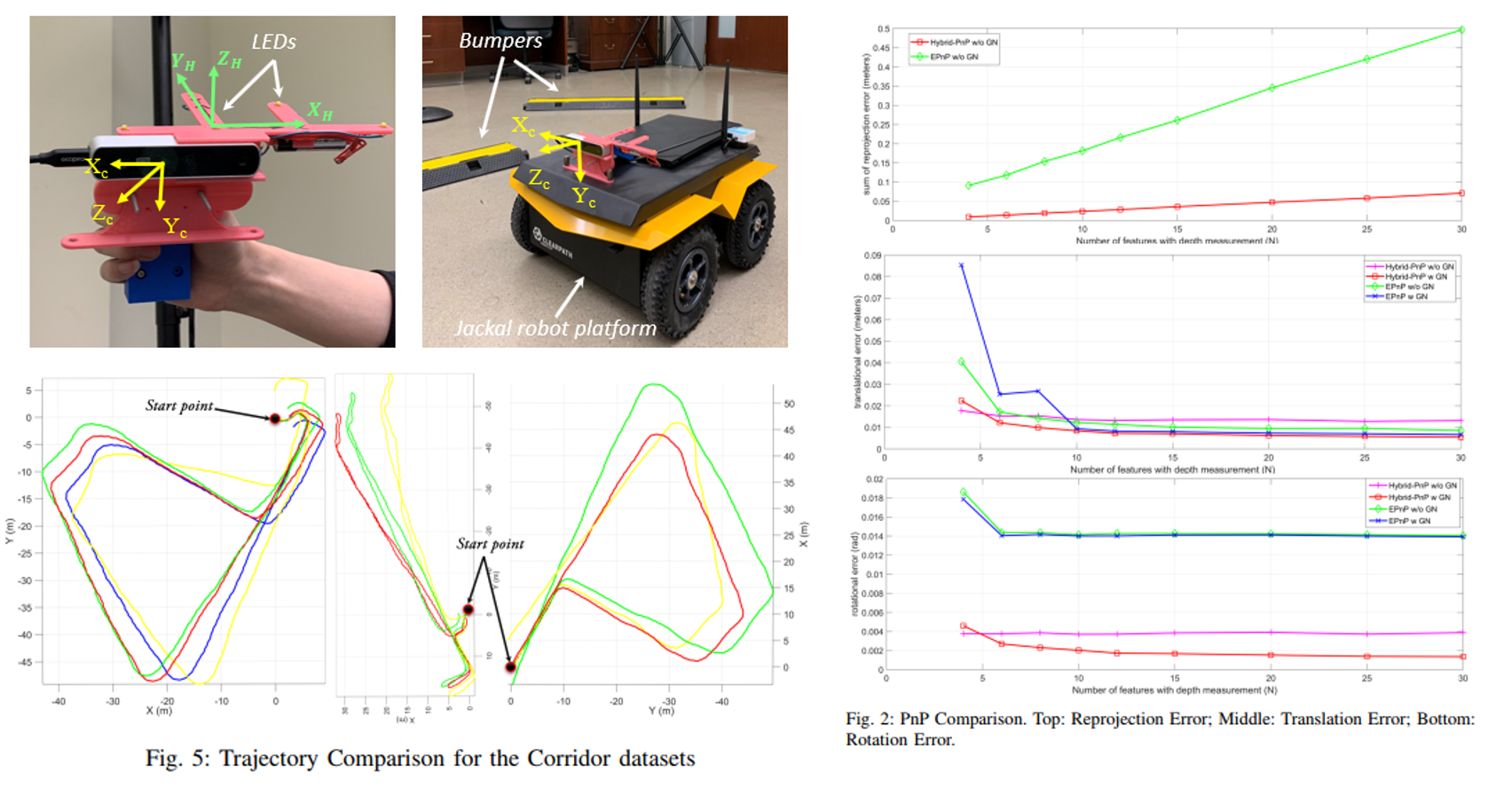 DUI-VIO: Depth Uncertainty Incorporated Visual Inertial Odometry based on an RGB-D Camera | Academic