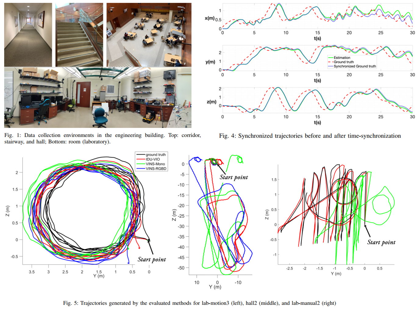 The VCU-RVI Benchmark: Evaluating Visual Inertial Odometry for Indoor ...