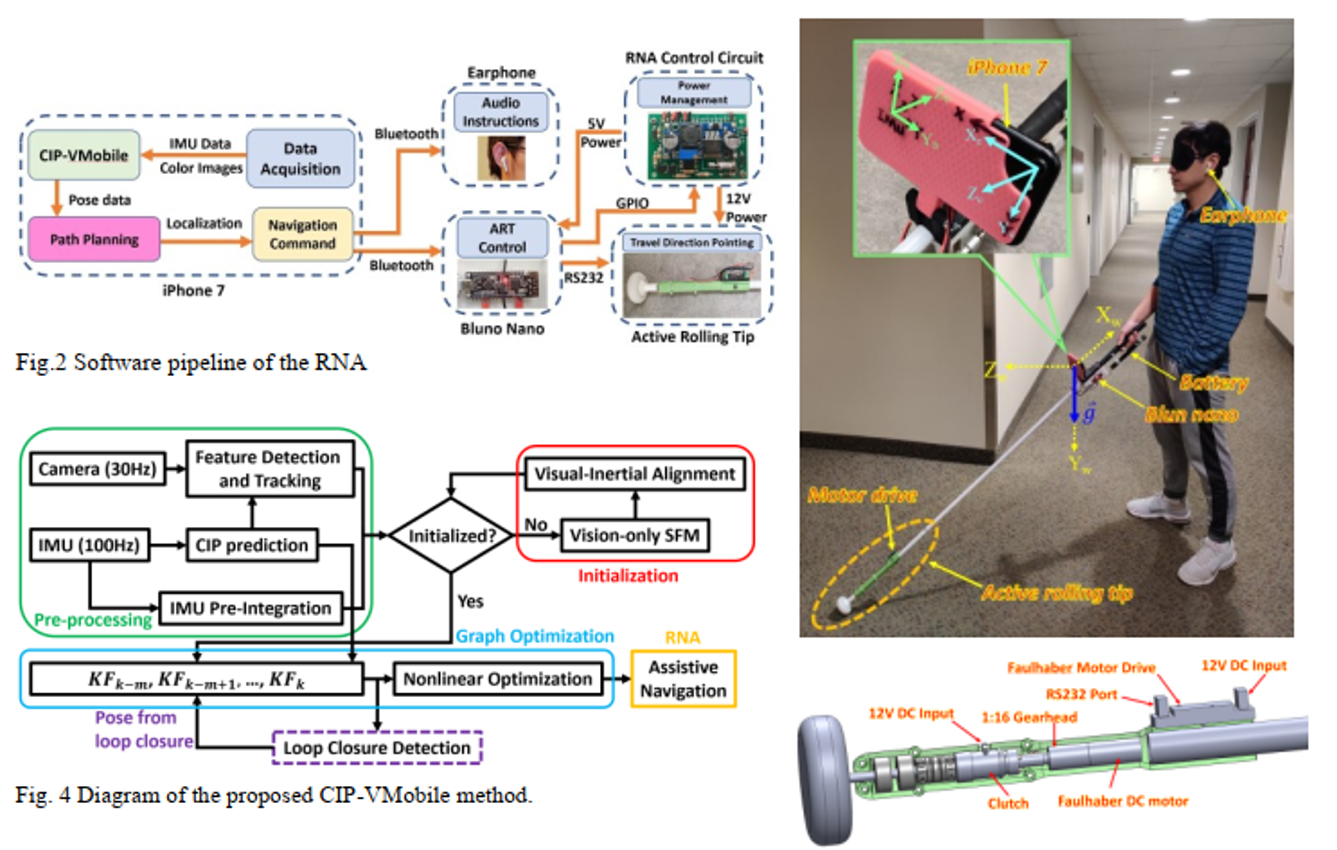 Camera Intrinsic Parameters Estimation by Visual Inertial Odometry for ...