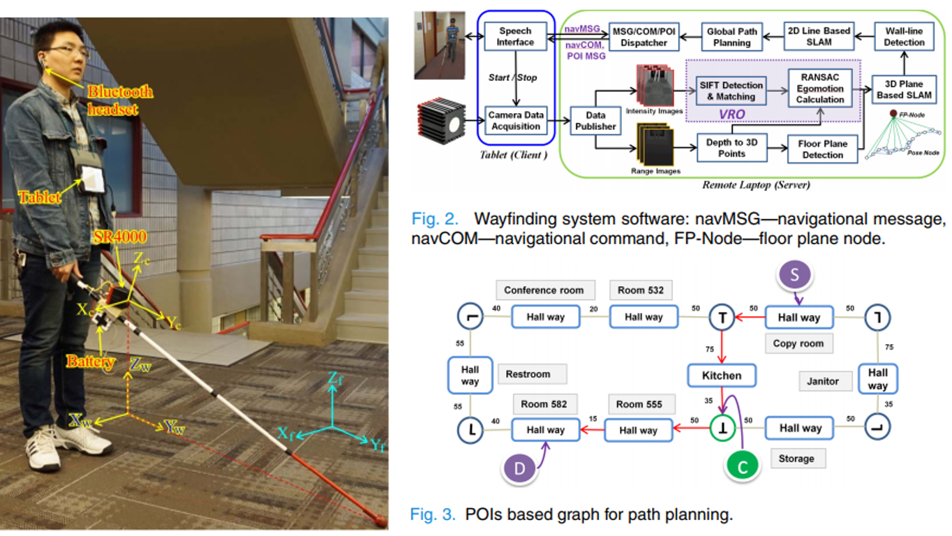 An Indoor Wayfinding System Based on Geometric Features Aided Graph ...